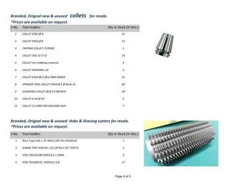 Branded Original New And Unused Tooling For Resale At Best Price In Haridwar