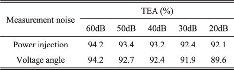 Table Vii From Real Time Topology Estimation For Active Distribution