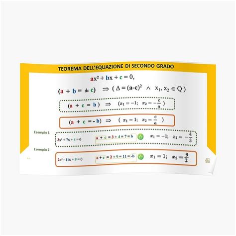 Solve The Second Degree Equation At A Glance Poster For Sale By