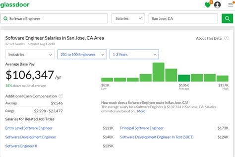 How To Find Jobs Reviews And More On
