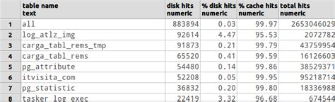 Postgresql Is There A Way To Get Postgres Show Actual I O For Query Stack Overflow