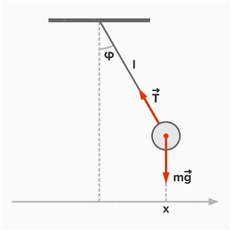 Premium Vector Pendulum Mathematics With Velocity And Acceleration