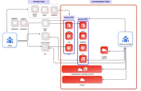 Navigating The Buzzwords The Importance Of Aspm In Todays Cybersecurity Vulnerability