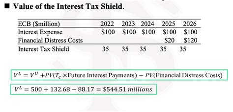 Solved Nio Has An Unlevered Firm Value Of 500 Million At