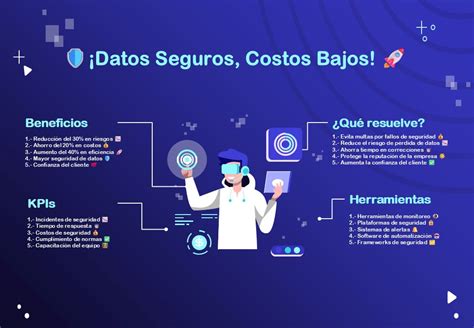 datasecurity automation riskmanagement tech innovation data analytics and automation with