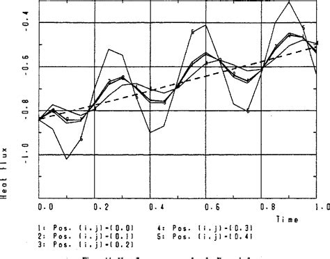 Figure 11 From A Numerical Method For The Solution Of Two Dimensional