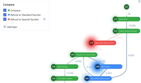 power automate process mining la nueva herramienta revolucionaria de