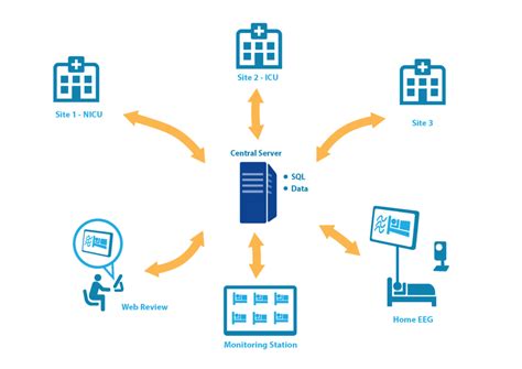 Clinical EEG Software StratusEEG