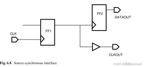 chapter 6 generated clocks 生成时钟 时钟乘法器 csdn博客