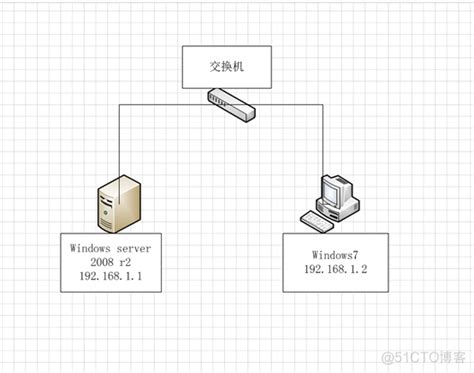 实验三虚拟机实例的创建和管理 一实验目的 创建和管理openstack虚拟机实例 创建vmware虚拟机实验报告