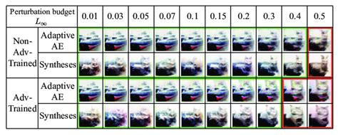 Aes And Synthetic Images On Adversarially Adv Normal Non Adv