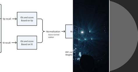 List Vector Dbs Curated By Andrew Kigara Medium