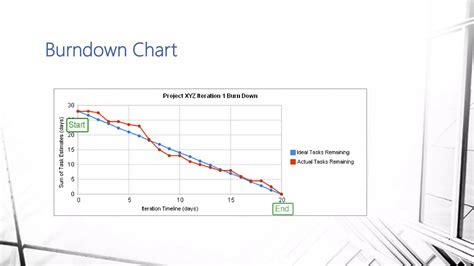 Introduction To Agile Scrum Kanban And Everything In Between Pptx