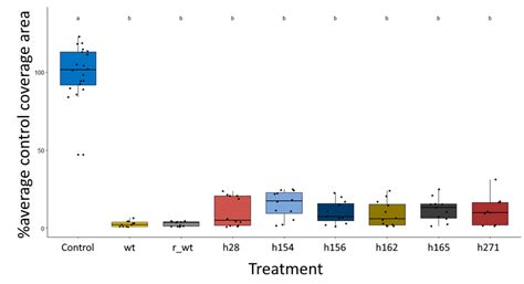 combined diffused dual assay data across three biological replicates