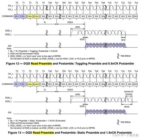 Lpddr4 Jedec标准测试实例解析 读操作lpddr4c Jedec Spec Csdn博客
