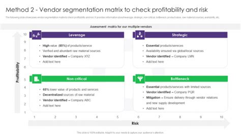 Vendor Segmentation Matrix Powerpoint Templates Slides And Graphics