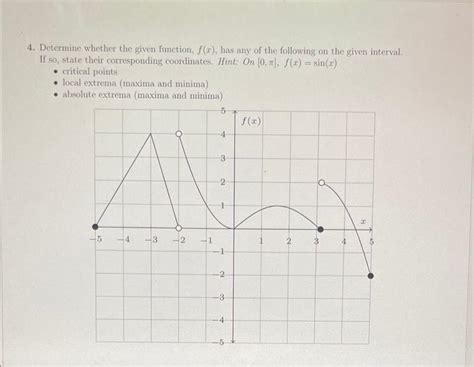 solved 4 determine whether the given function f x has
