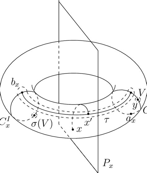 Motion Planning In D Download Scientific Diagram