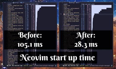 Srinesha Nisala On Linkedin Vim Neovim