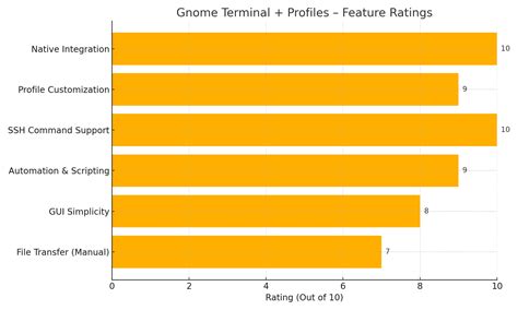 Top 12 Best Ssh Client For Linux In 2026