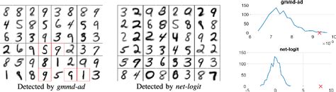 Figure 9 From Classification Logit Two Sample Testing By Neural