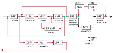 送受信回路系統図