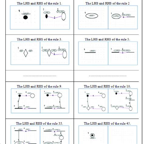 Set Of Proposed Rules In Our Graph Grammar Download Scientific Diagram