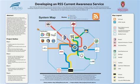 developing an rss based current awareness service ppt