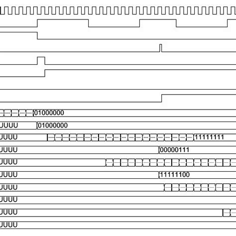 Input And Output Cell Select Lines Download Scientific Diagram