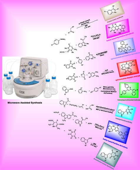 Revolutionizing Indole Synthesis A Microwave‐powered Approach Nigam 2024 Chemistryselect
