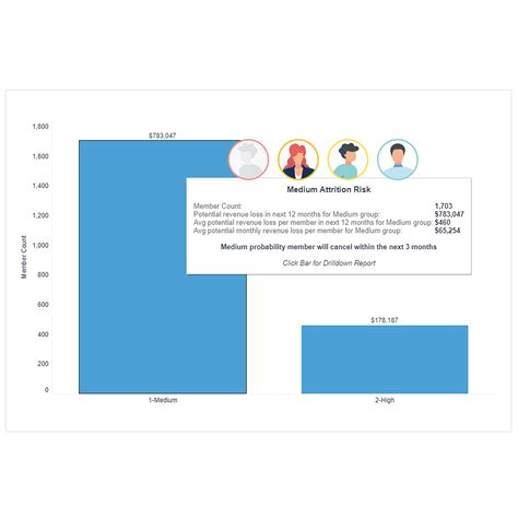 Predictive Data Analytics That Power Results For Health Clubs