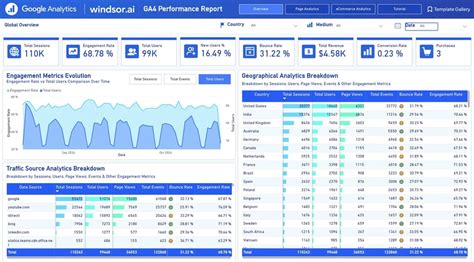 Google Analytics 4 (GA4) Dashboard Template on Power BI