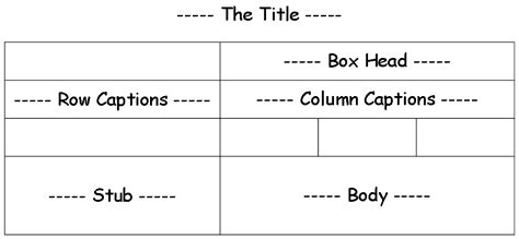Construction Of Statistical Table