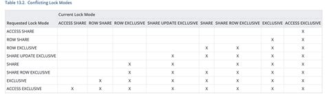 Postgres Zero Downtime Migration 該注意的細節 Kennys Blog