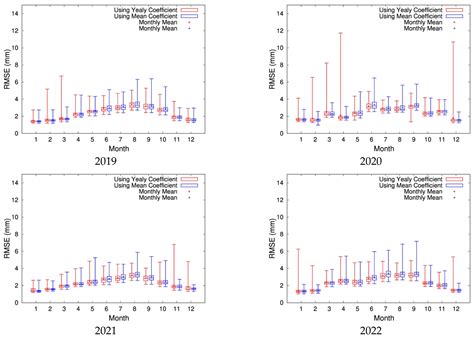 Reproducing High Spatiotemporal Resolution Precipitable Water Distributions Using Numerical