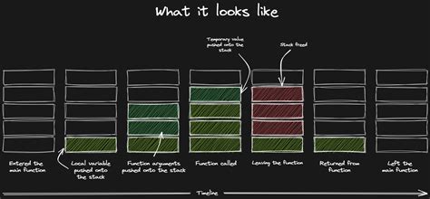Why I Find Rust Interesting Learn Everything
