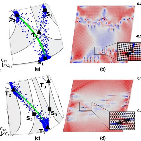 Collective Dislocation Nucleation Ab Square Lattice Cd