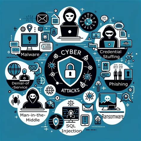 The Impacts And Targets Of Cyber Attacks