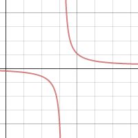 Three Functions Analyzed Desmos
