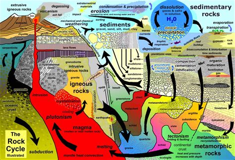 Soil And Rock Trailism