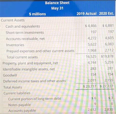 solved operating section of statement of cash flows