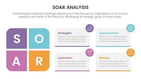 Soar Analysis Framework Infographic With Box Column Symmetric Left And