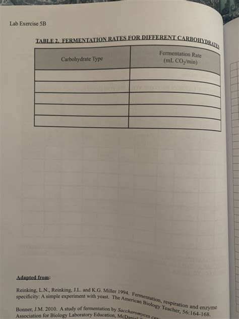 Lab Exercise B Post Lab Questions Answer The Chegg Com