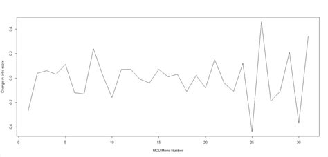 Michael Orozco Fletcher On Linkedin R Lesson 27 Introductory R Calculus