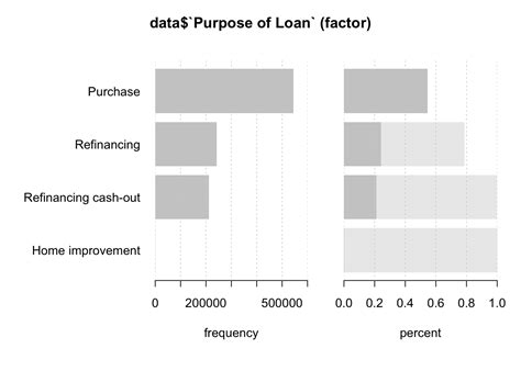 6 Variable Reconstruction Final Project