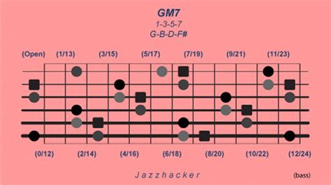 6 string bass jazzhacker