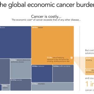 Treemap Data Viz Project Data Data Visualization Infographic