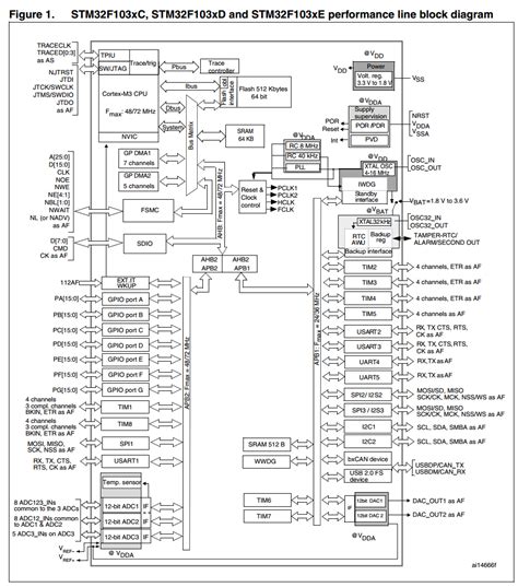 Stm32学习笔记(3)——什么是stm32 Lyricswu 博客园 Stm32学习笔记(3)——什么是stm32 Lyricswu 博客园