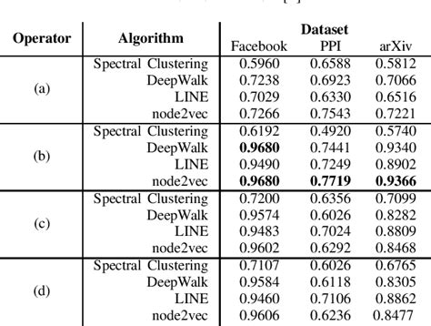 network embedding an overview paper and code catalyzex
