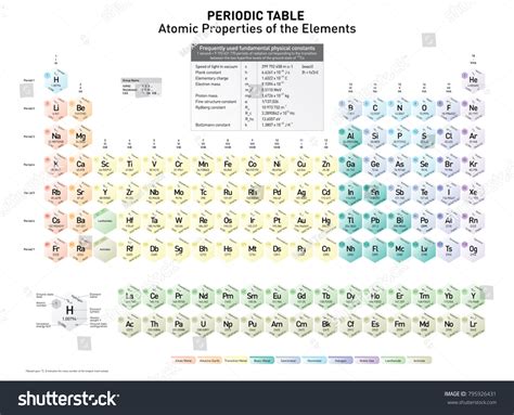 Periodic Table Elements Groundstate Level Groundstate Stock Vector